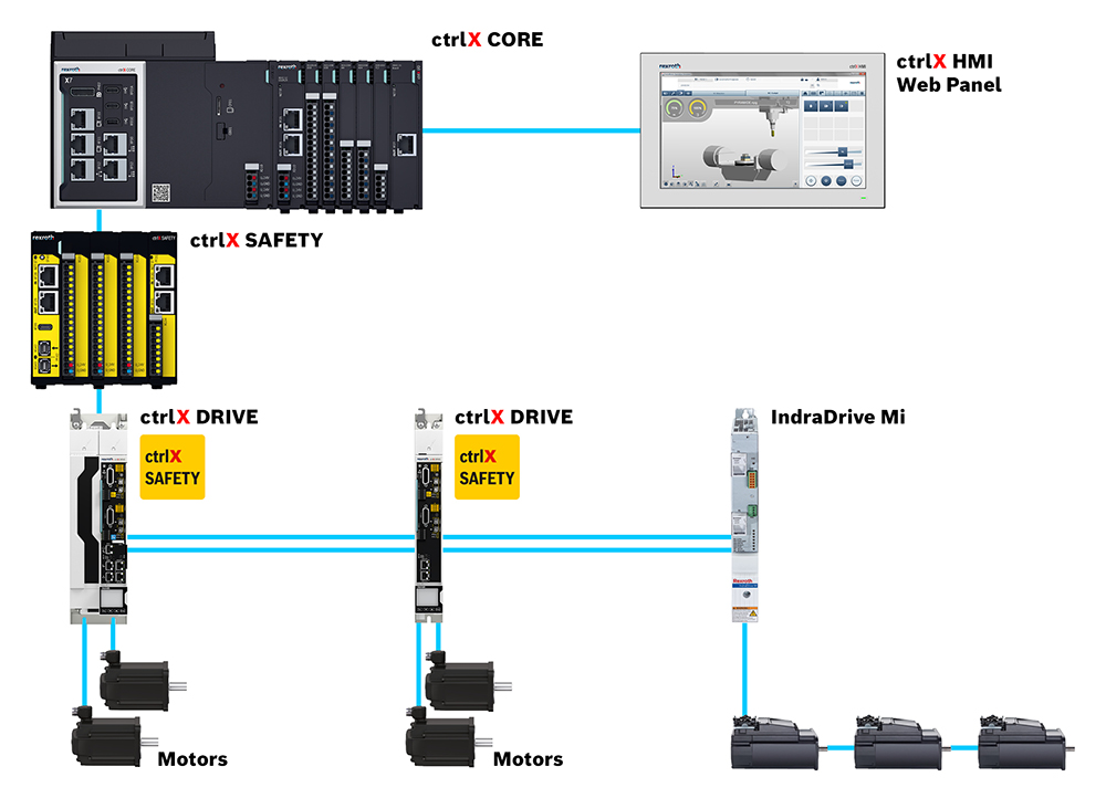 Automation Solution For Packaging Ctrlx Automation